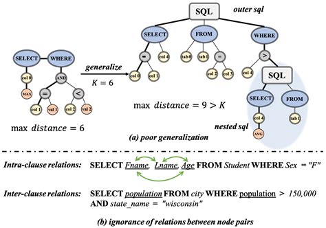 Applied Sciences Free Full Text Relation Aware Graph Transformer