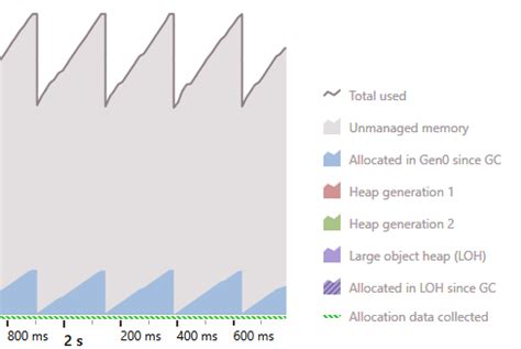 LINQ Equivalent Of Foreach For IEnumerable Stack Overflow