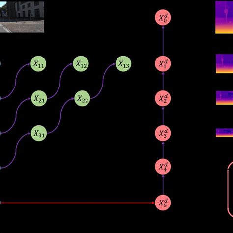Illustration Of Our Proposed Framework The Network Is Mainly Composed Download Scientific