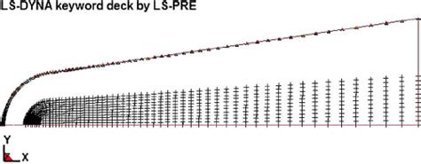 algorithm for mesh movement capability in ls dyna download scientific