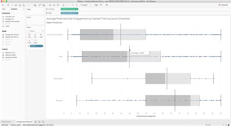 Einstein Analytics Is Now Tableau Crm Plative