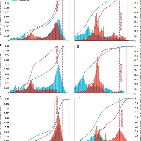 Histograms And Empirical Cumulative Distribution Functions For Maximum