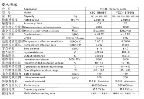 Weight Sensor Load Cell Electronic Platform Scale Grandado