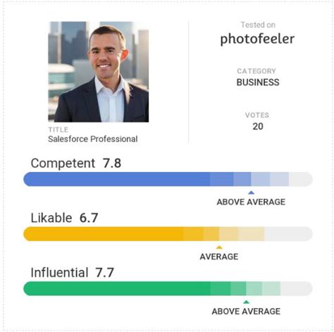 👋eric Alldritt On Linkedin Firstimpressions Profiles Salesforce Ohana