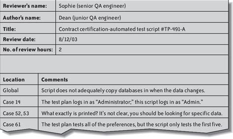 Software Project Management Semantic Scholar