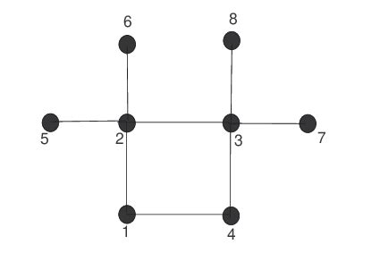 A Graph G Consider A Graph G In FIGURE Note That O O Download Scientific