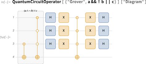 quantum computation wolfram language meets amazon braket—wolfram blog