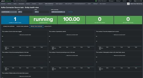 Splunk Dashboards Health Views — Telegraf Kafka 1 Documentation