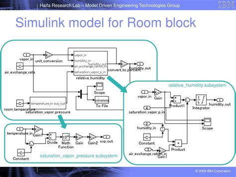 Ppt Verification Of Embedded System Specifications Using