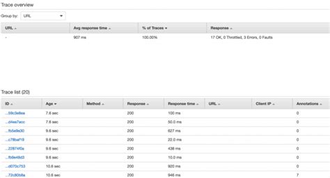 Aws X Ray And Lambda The Good The Bad And The Ugly
