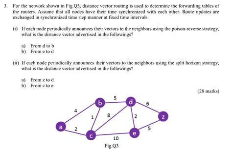 Solved For The Network Shown In Figq3 Distance Vector
