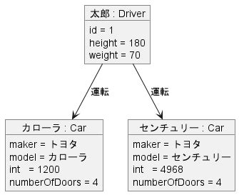 GitHub yzkn PlantUML CheatSheet PlantUMLチートシート