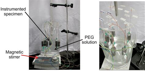 Experimental Setup For The Osmotic Technique Download Scientific Diagram