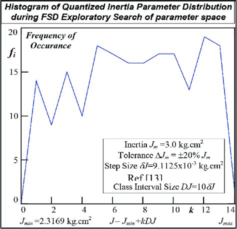 Histogram Of J Search Value Download Scientific Diagram