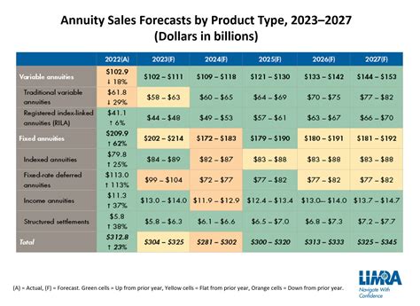 Decoding Annuity Fixed Vs Variable Everything You Need To Know About