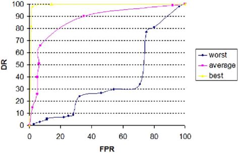 Figure 4 From Electricity Theft Detection In Ami Using Customers