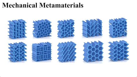 Neural Metamaterial Networks For Nonlinear Material Design Accompanying Video Youtube