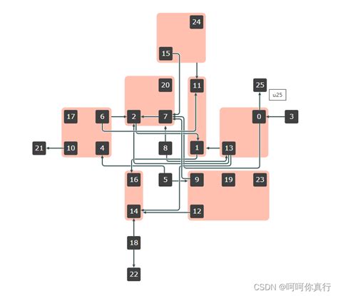 21种树状网络数据可视化web前端库 前端树型图展示 csdn博客