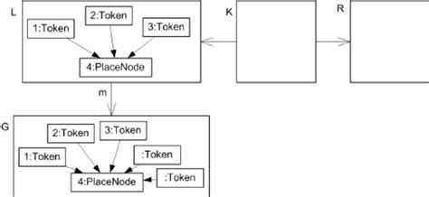 Marking Modeled As Nodes Download Scientific Diagram