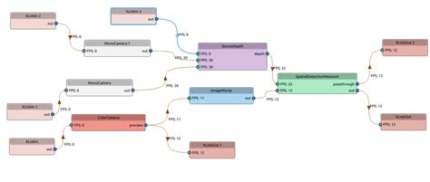 Spatial Detection DepthAI SDK Docs 1 13 1 Documentation
