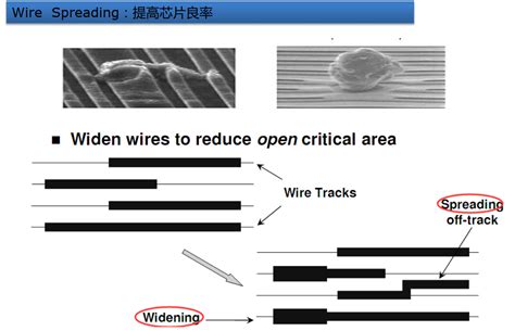 icc使用 icc 1 lab guide学习笔记 icc命令大全 csdn博客