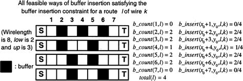 Example Of Calculating The Probability Of Buffer Insertion At Each Grid Download Scientific