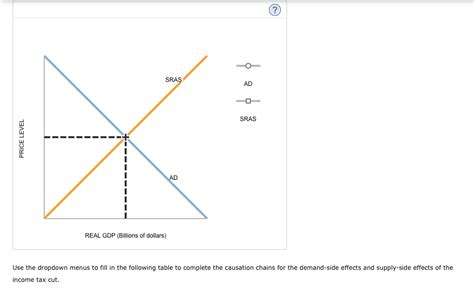 i need help completing the two graphs and filling in