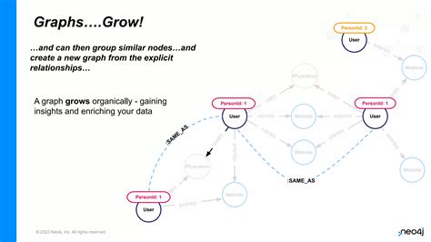 The Perfect Couple Uniting Large Language Models And Knowledge Graphs For Enhanced Knowledge