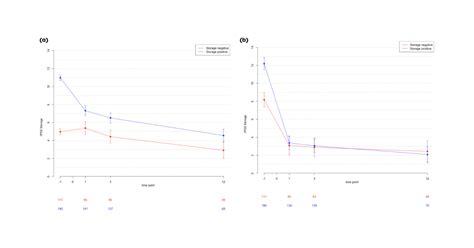 Outcomes After Laser Enucleation Of The Prostate With And Without Significant Storage Symptoms
