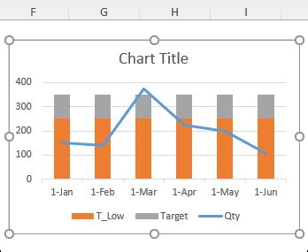 Excel Line Chart Shows Target Range For Monthly Sales Contextures Blog