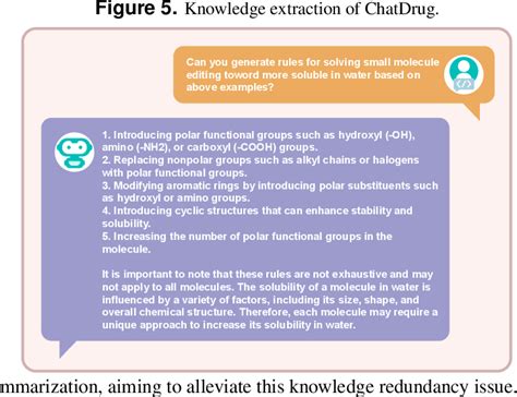Figure 1 From Chatgpt Powered Conversational Drug Editing Using