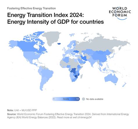 Fostering Effective Energy Transition 2024 World Economic Forum