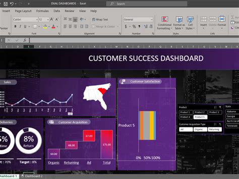 A Ultimate Excel Dashboard For Your Budget And Forecast Upwork