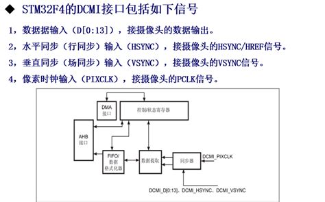 Dcmi数字图像接口与ov2640 Stm32ov2640库函数 Csdn博客