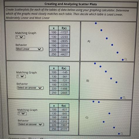 Solved Creating And Analyzing Scatter Plots Create
