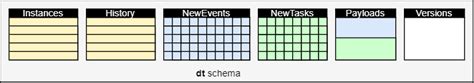 task hubs in durable functions azure microsoft learn