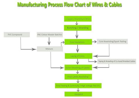 Electrical Engineering Flowchart At Ruth Madison Blog