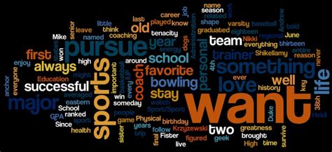 Discover The Meaning Of Want In Different Languages