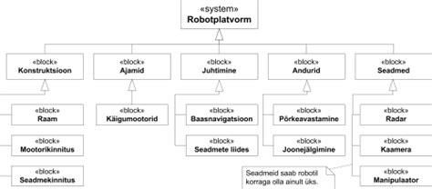 mobile robot platform [robotic and microcontroller educational knowledgepage network of excellence]