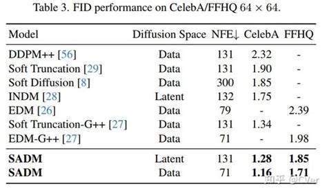 Cvpr 2024 超越dit！北大提出sadm：扩散模型的结构指导对抗训练 知乎