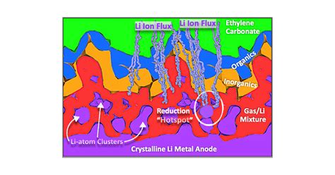 Molecular Simulations Of The Microstructure Evolution Of Solid