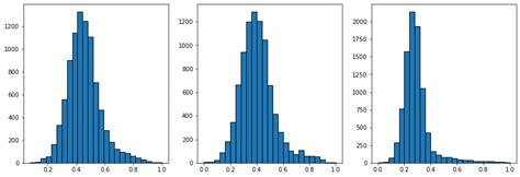 Converting Greyscale Images To Binary — Porespy Documentation