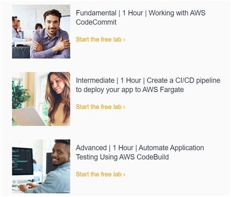 Pranav Purohit On Linkedin Exclusive Devops Cloud Aws Labs