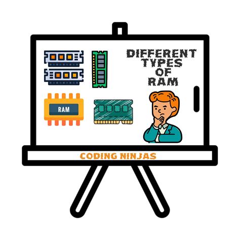 Different Types Of RAM Naukri Code