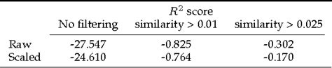 Determining Song Similarity Via Machine Learning Techniques And Tagging