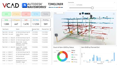 Navisworks Timeliner To Power BI With Vcad VCAD CONNECTING BIM