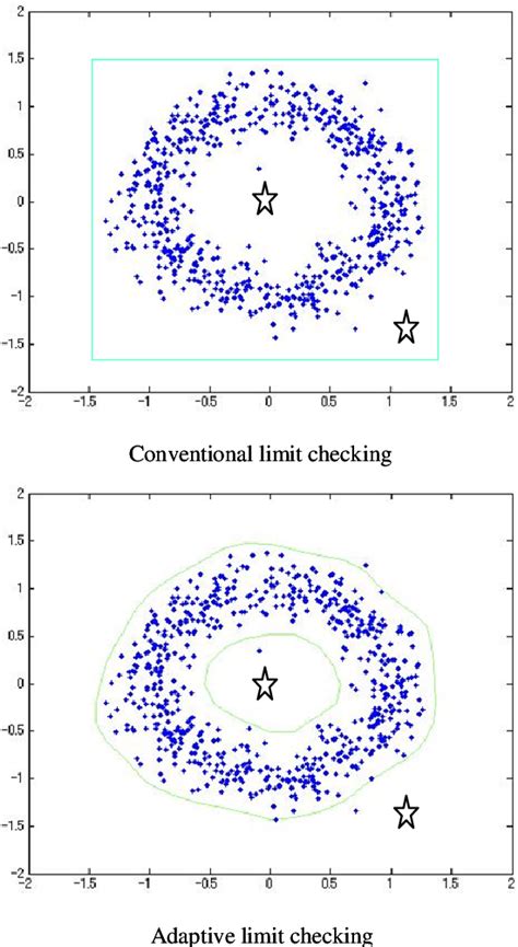 Figure 1 From Adaptive Limit Checking For Spacecraft Telemetry Data