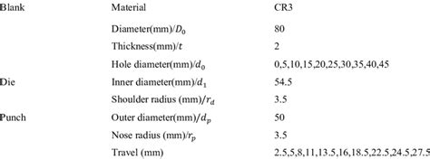 Geometrical Conditionsfor Experiments Download Scientific Diagram