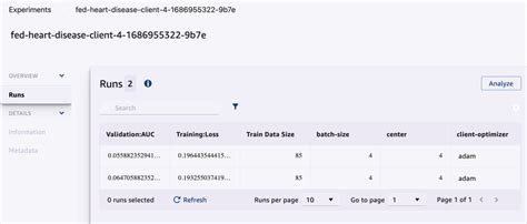 federated learning on aws using fedml amazon eks and amazon sagemaker