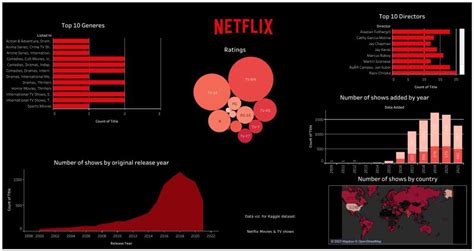 Anchal Paunikar On Linkedin Netflix Tableau Dataanalysis